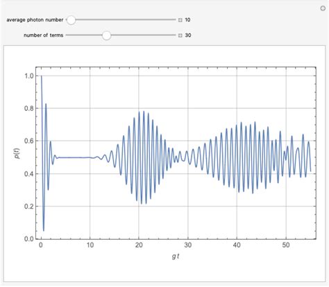quantum effects in atom field interaction wolfram demonstrations project