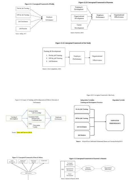 Conceptual Framwork Pdf