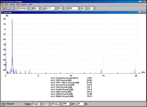 Using An FFT Spectrum Analyzer To Test Audio Amplifiers
