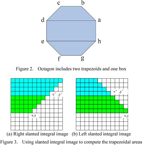 figure 1 from a new scale invariant feature detector and modified surf