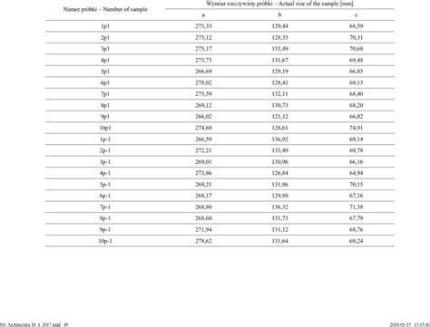 Dimensions Of Bricks Samples Own Elaboration Download Scientific Diagram