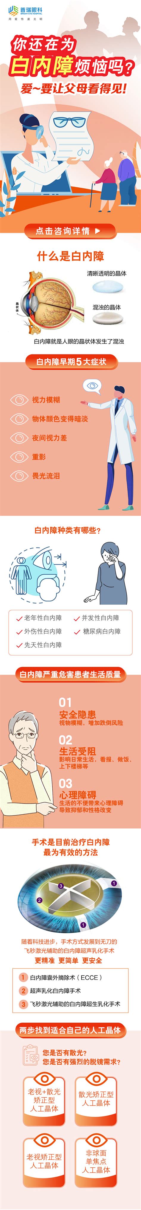 你还在为白内障烦恼吗