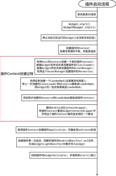 原创 Android插件化的一种实现普通网友的博客 Csdn博客 原创 Android插件化的一种实现普通网友的博客 Csdn博客