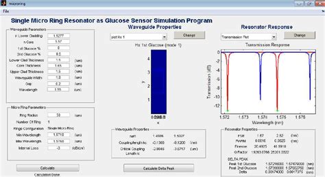 the simulation result of transmission response of polymer based mrr for