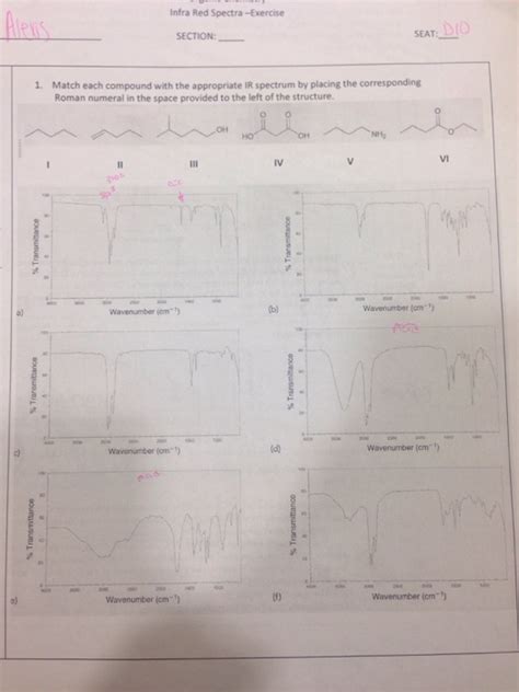 Solved Match Each Compound With The Appropriate IR Spectrum Chegg
