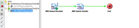 Tibco Jms Queues