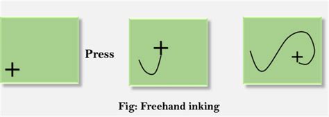 computer graphics panning online tutorials library list