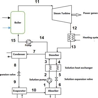 Schematic Of The Proposed CCHP System Download Scientific Diagram