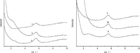 Xrd Patterns Of The Ps Ammt Nanocomposites Left A ¼ Hema A