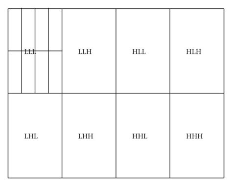 frequency decomposition of awt where two decomposition levels are