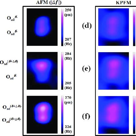 Color Online Structural Model Of O2 Adsorbed On Rutile Tio2110