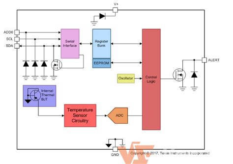 Digital Temperature Sensing Versus Analog Temperature Sensing Technical News Veswin Electronics