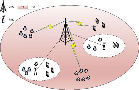 Figure 1 From A Qos Based Multi Rate Multicast Scheme Over