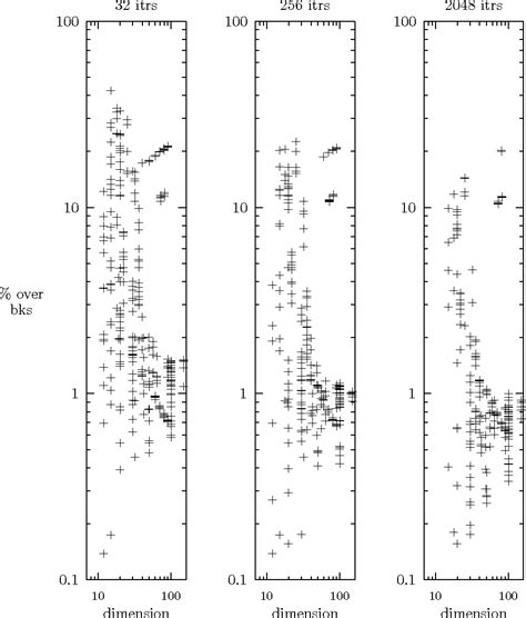 Figure 3 From Algorithm 769 Fortran Subroutines For Approximate