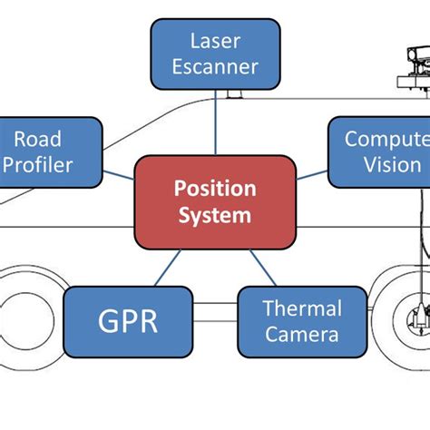 sketch of the mobile mapping system and external sensors for roadside
