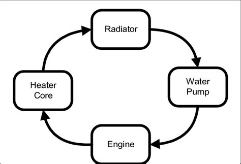Schematic Of Cooling System Download Scientific Diagram