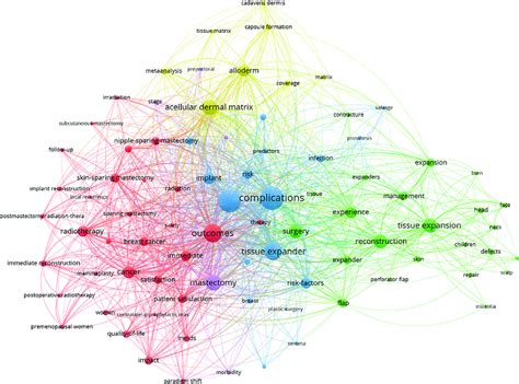 Keyword Co Occurrence Knowledge Map Download Scientific Diagram