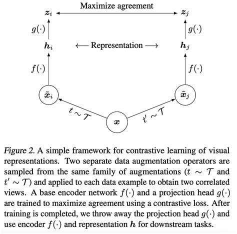 논문리뷰 A Simple Framework For Contrastive Learning Of Visual Representations