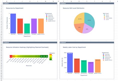Spreadsheet Templates Quadratic