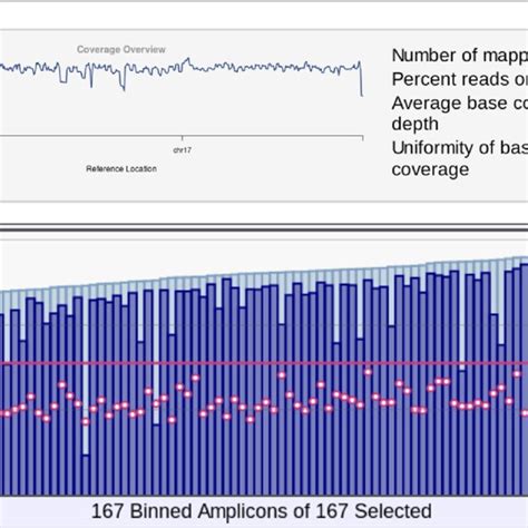 Coverage Analysis Report Generated By Coverage Analysis Plugin A