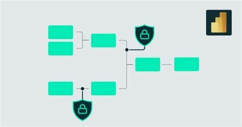 Hierarchical Row Level Security In Azure Analysis Services Tabular Models Clearpeaks