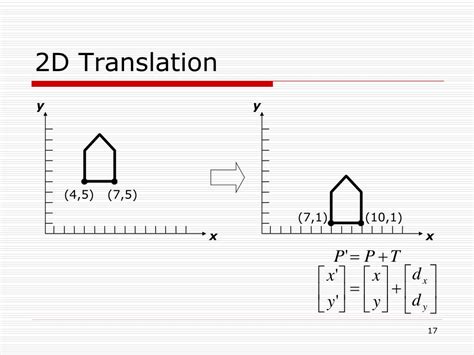 Ppt Computer Graphics Powerpoint Presentation Free Download Id6299093