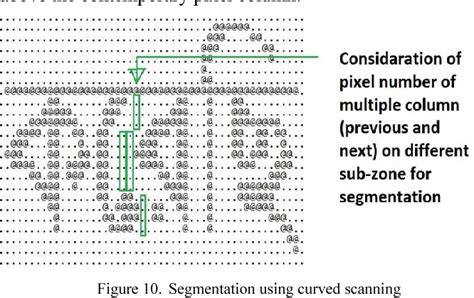Figure 10 From An Efficient Way For Segmentation Of Bangla Characters In Printed Document Using