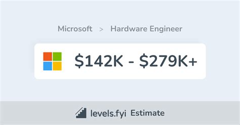 Microsoft Hardware Engineer Salary In Raleigh Durham Area 142k 279k