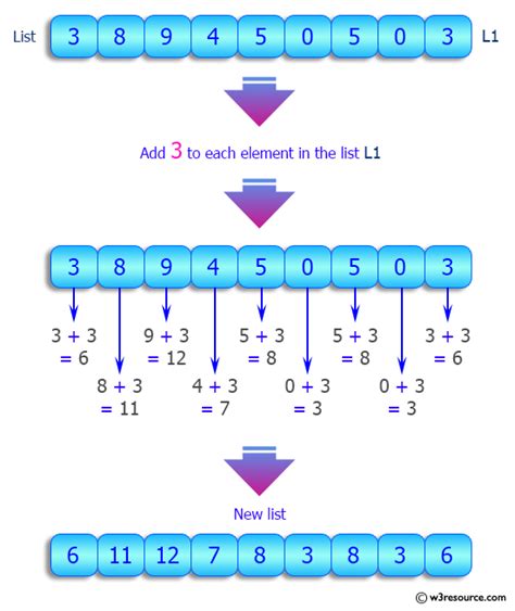 Python Add A Number To Each Element In A Given List Of Numbers W3resource