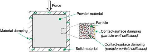 Investigation On The Acoustical Transmission Path Of Additively Printed Metals