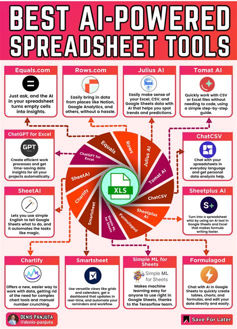 Denis Panjuta On Linkedin Ai Technology Future Tech Excel 69 Comments