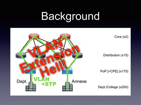 Multiprotocol Label Switching Mpls Networkshop44 Pptx Computer