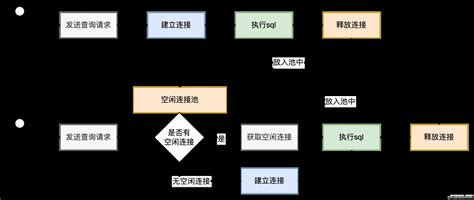 深入学习gorm系列七：深入解析gorm如何高效管理数据库连接大家好，gorm是每次执行sql语句时都和数据库建立连接吗 掘金