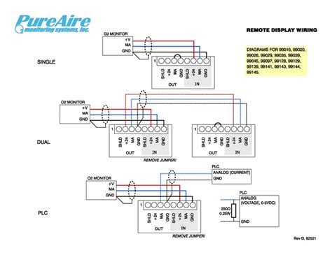 Pureaire Ppb Oxygen Analyzer