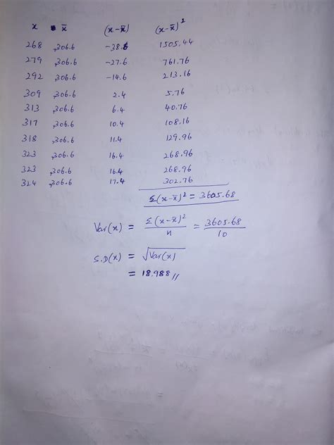 [solved] Please Find The Range Sample Standard Deviation And Inter Quartile Course Hero