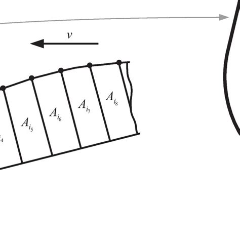 Division Of The Irregular Interference Region Into Discrete Elements By Download Scientific