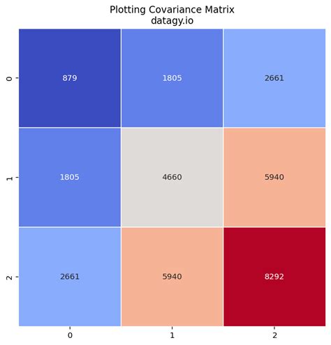 PCA In Python Understanding Principal Component Analysis Datagy