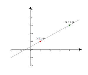 Python Draw A Line In A Cartesian Coordinate System Naysan Saran
