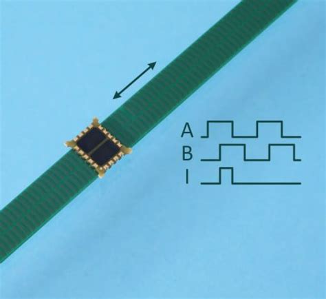 Incremental Linear Encoder With Index POSIC