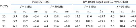 Parallel ε And Perpendicular ε ⊥ Components Of Dielectric Download Scientific Diagram