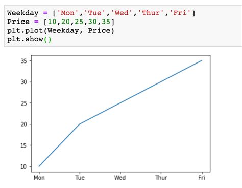 Python 資料視覺化 Matplotlib 入門 1 重點摘要 By Ds Medium