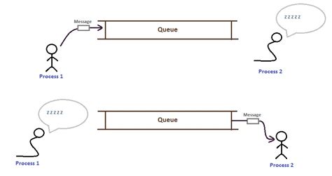Muhammad Shujaat Siddiqi Wpf Messaging Using Msmq