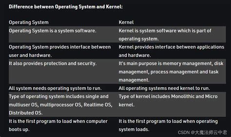 difference between operating system and kernel systemed 和kernel之间存在竞争 CSDN博客