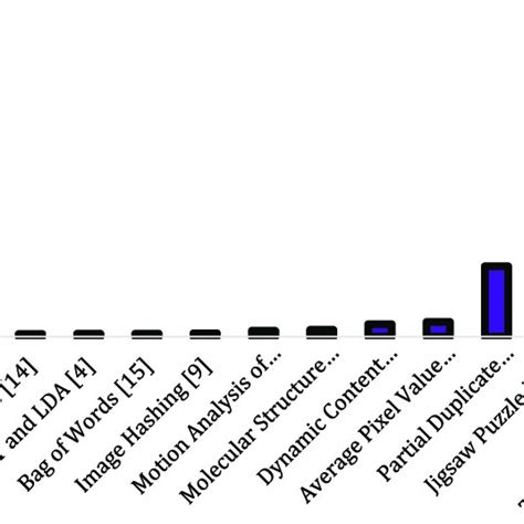 Generated Mgsi With Embedding Capacity Of 1736 Bits Download
