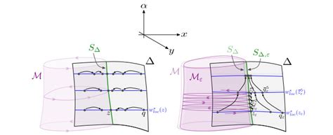 Discrete Geometric Singular Perturbation Theory