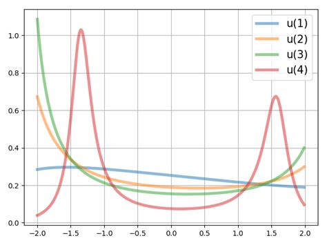 Realized Control Inputs Uk At Time Steps K 1 2 3 4 The Agents Download Scientific