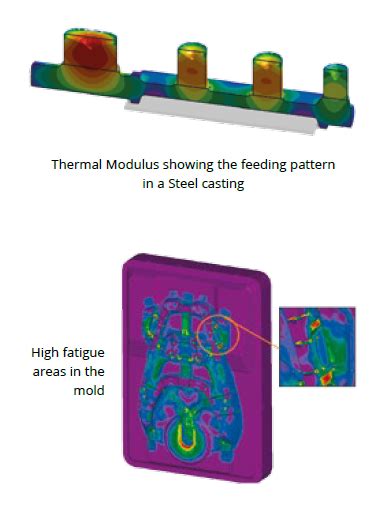 Casting Simulation Esi Procast Intersim