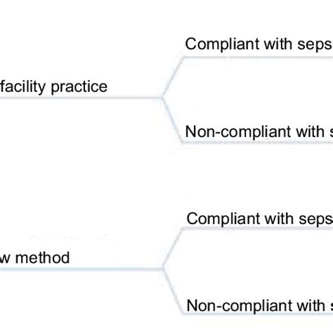 Decision Tree Model Structure Download Scientific Diagram