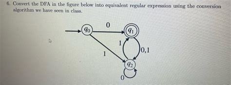Solved Convert The DFA In The Figure Below Into Chegg
