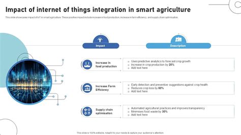 Impact Of Internet Of Things Integration In Smart Understanding The Internet Ppt Presentation